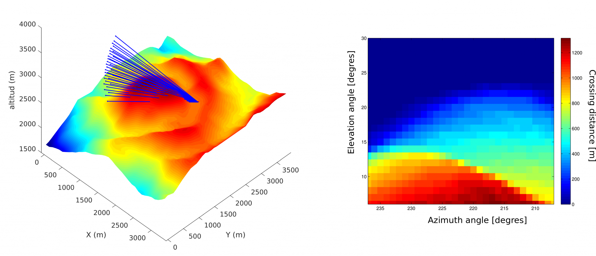 Geophysical model